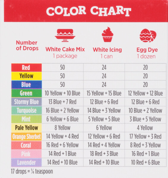 Mixing Food Coloring Chart